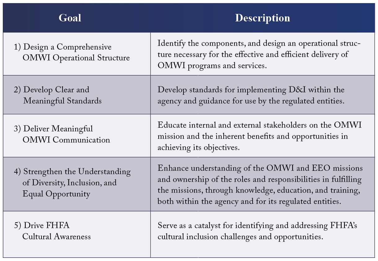 FHFA OMWI Releases their First Strategic Plan - NAWRB