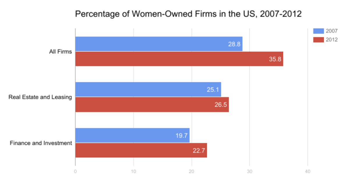 2017 Women Housing Ecosystem Report - NAWRB