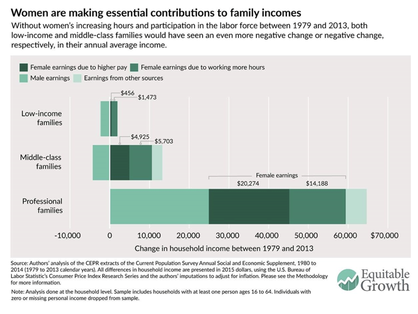 2017 Women Housing Ecosystem Report - NAWRB