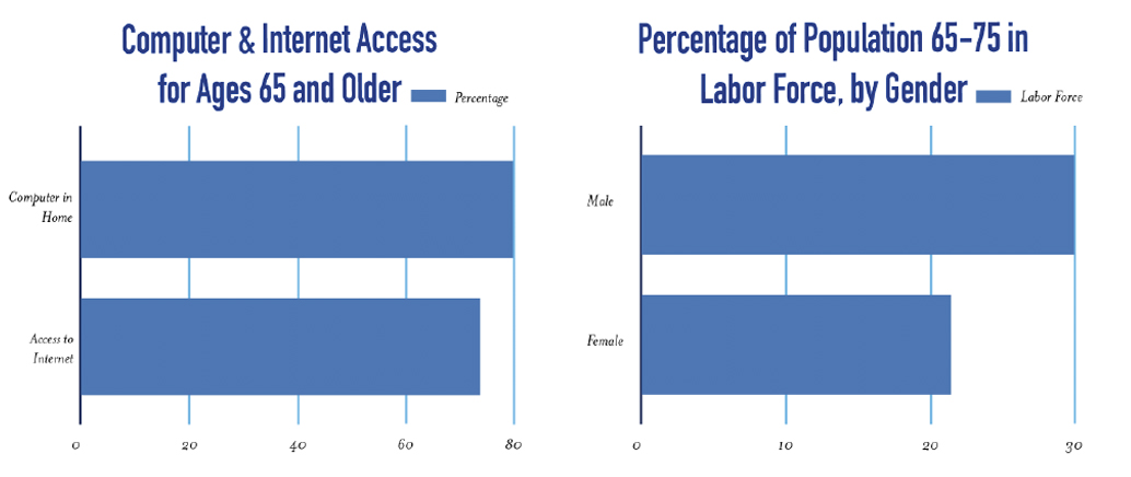 Aging Population – NAWRB